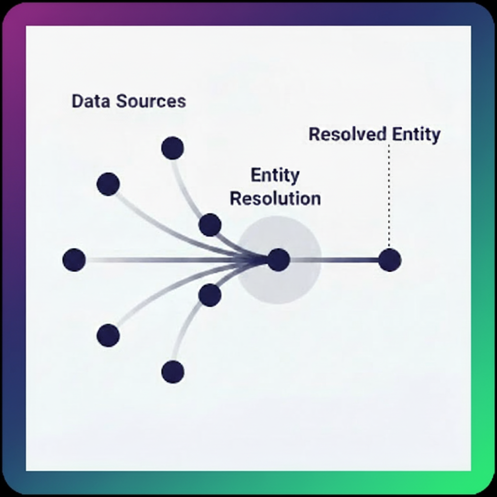 Unify: Example workflow | Quantexa Community