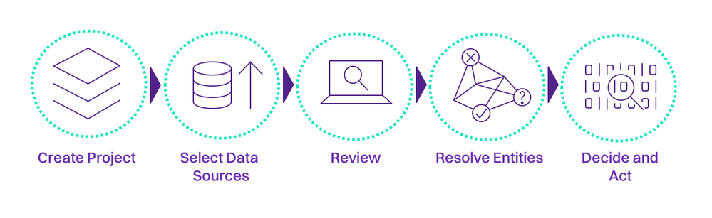 Unify: Step-by-step guide to using the workload | Quantexa Community