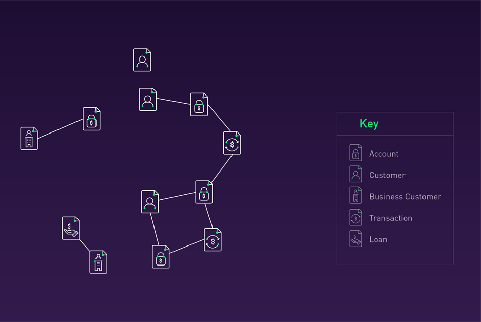 Why Your Data Integration Graph Needs Entity Resolution | Quantexa Community