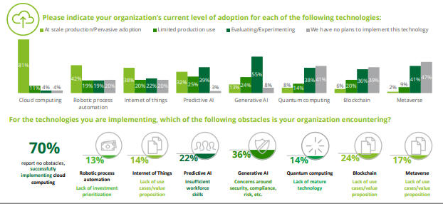 Deloitte: CEOs See Generative AI Increasing Efficies | Quantexa Community