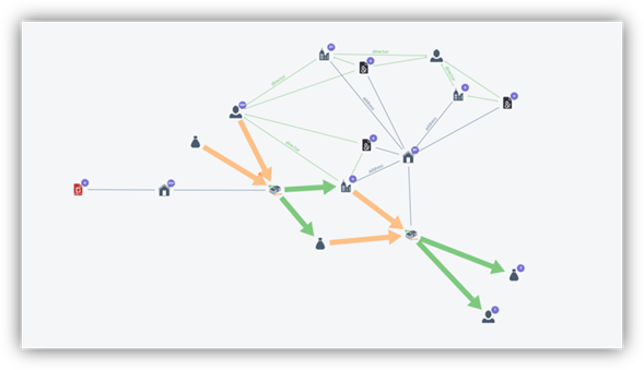 Advancing Correspondent Banking Insights: Identification of non-customer entities | Quantexa ...