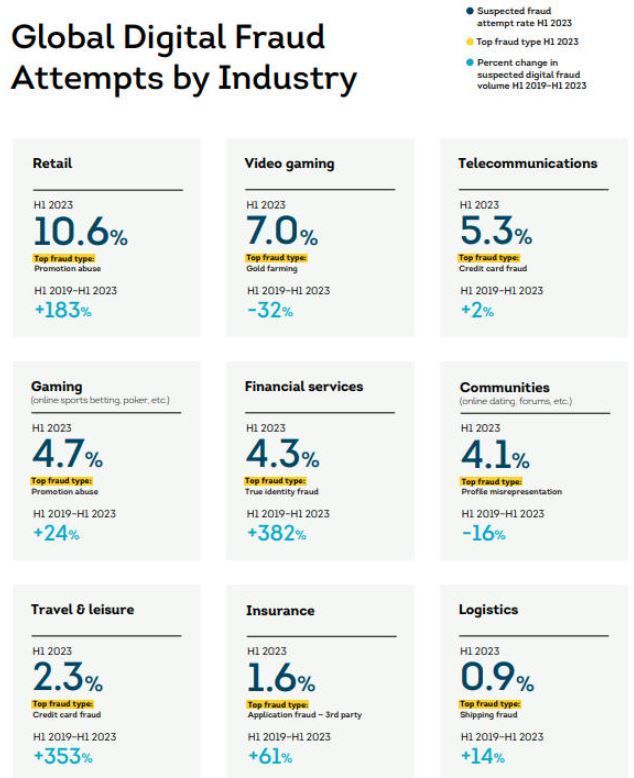 TransUnion: Synthetic Identity Fraud Growing to Record Levels ...