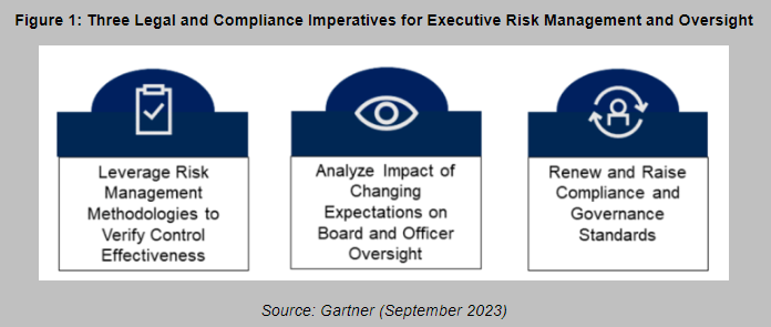Gartner: GRC Tools Investment To Increase 50% by 2026 | Quantexa Community