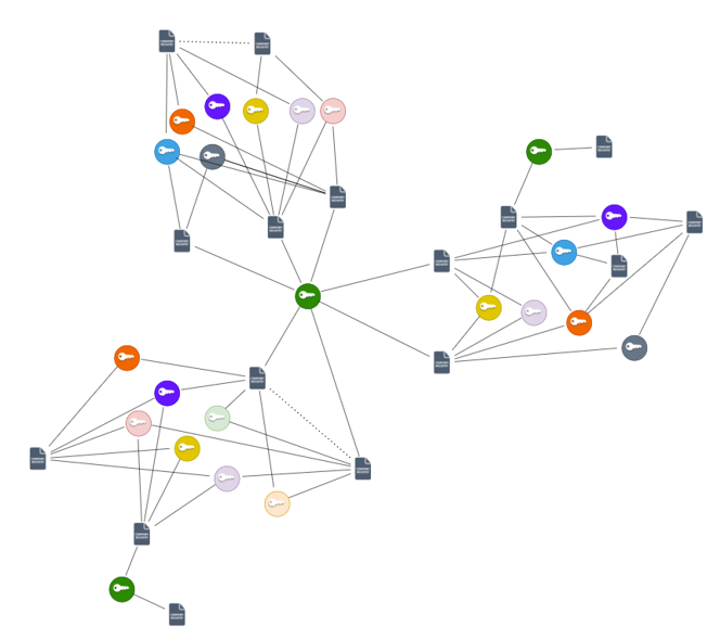Tips and Tricks for Understanding Entity Lab | Quantexa Community