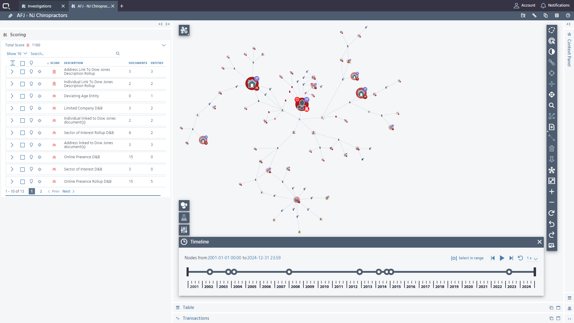 How Can Decision Intelligence Help Identify Medical Provider ...