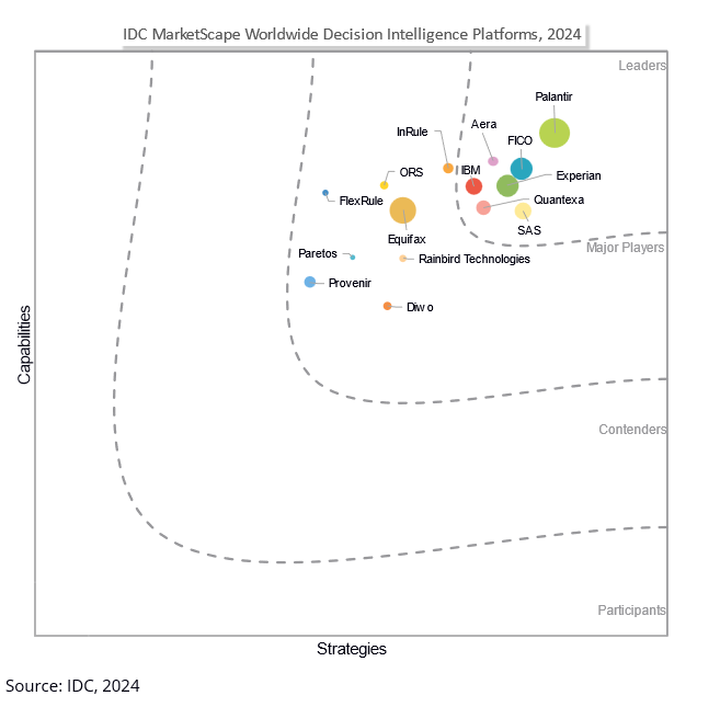 Quantexa Recognized as a Leader in IDC MarketScape for Decision ...