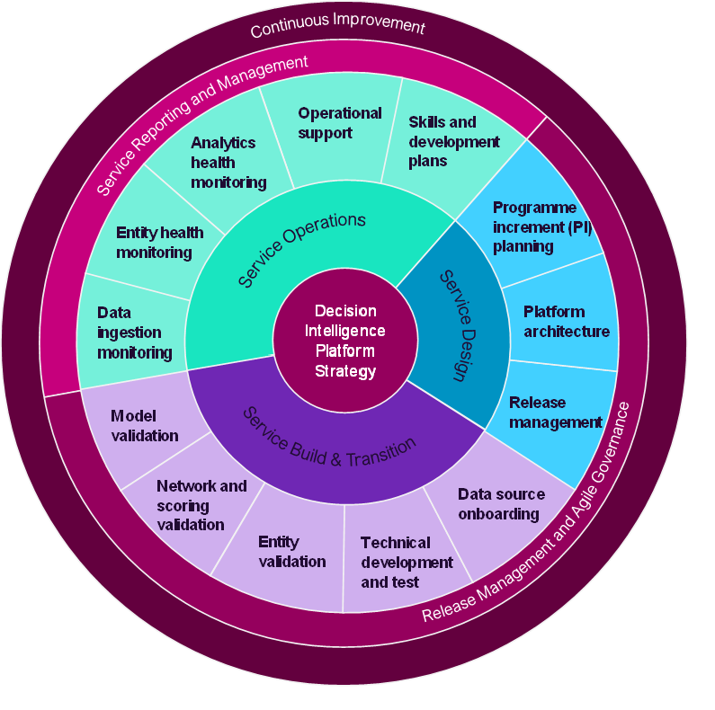Building a Centre of Excellence, & other treats from the Quantexa ...